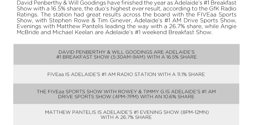 FIVEAA Breakfast’s David And Will Finish The Year In Top Spot